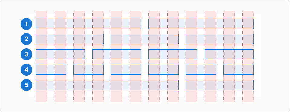 Layout | Sainsbury’s Design System