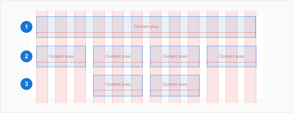 Layout | Sainsbury’s Design System